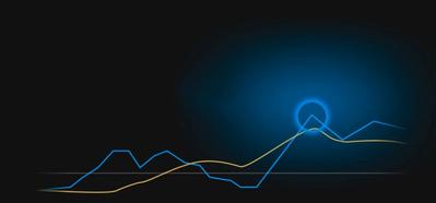 Fixed time trades strategies – Olymp Trade