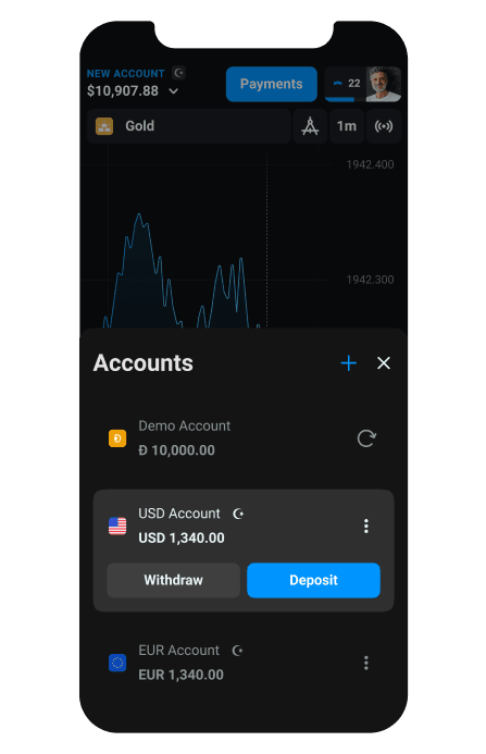 Islamic Forex Trading Account – Olymp Trade