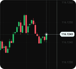 Quickler by Olymptrade – Fast online trading
